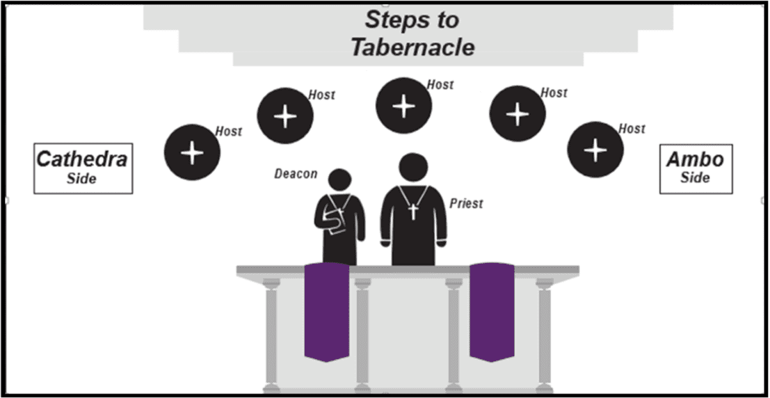 Extraordinary Minister of Holy Communion Guidelines – Cathedral of ...